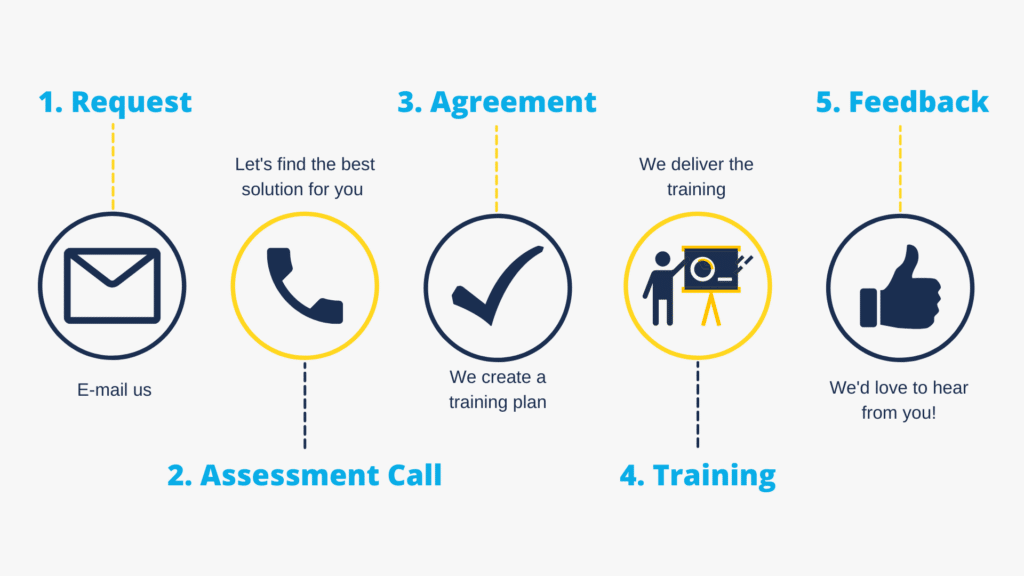 Tailored Courses - ECCRT